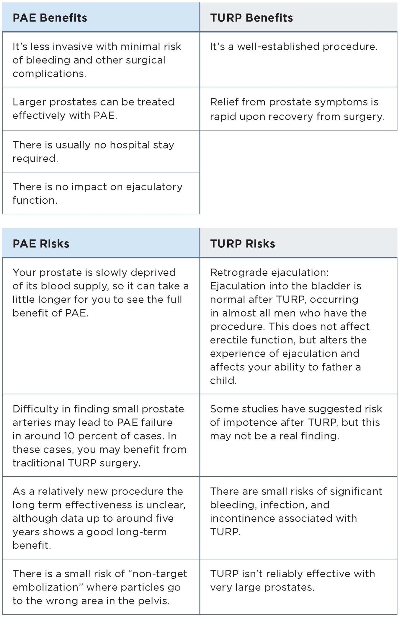PROSTATE SURGERY: IS THERE AN ALTERNATIVE TO TURP? - Mayfair Diagnostics